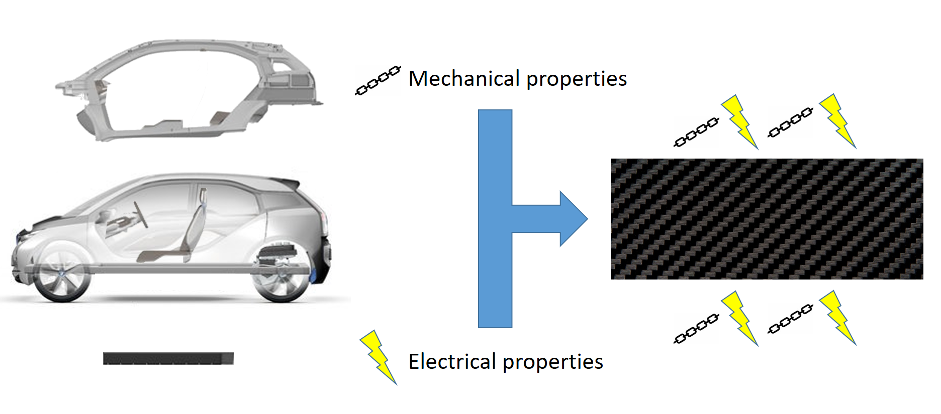 Lecture - Structural composite energy storage | HyFiSyn